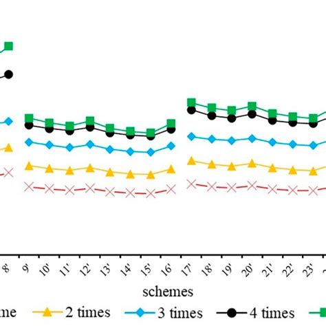 Annual Average Overflow Statistics Download Scientific Diagram