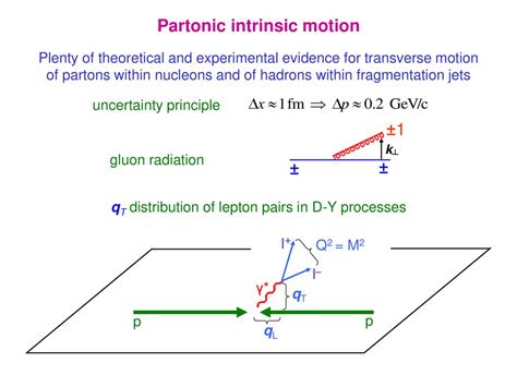 Spin Effects And Partonic Intrinsic K┴ Ppt Download