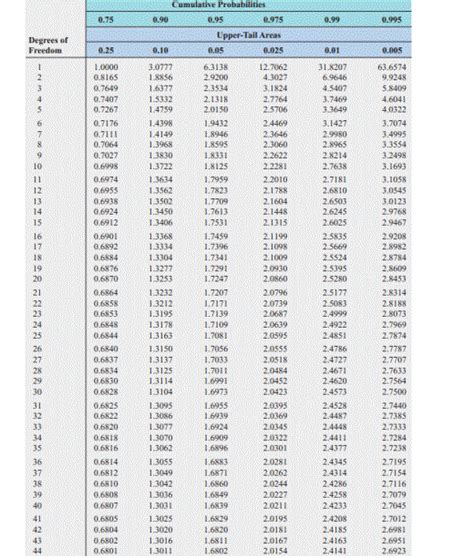 Solved Homework Homework Chapter 9 Score 0 Of 1 Pt 1 5