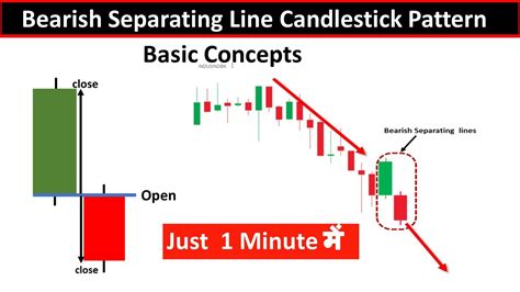Bearish Separating Lines Candlestick Pattern Explained In Hindi