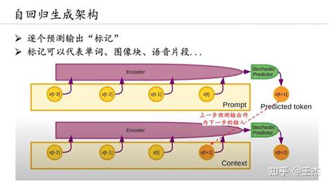 world model！世界模型，迈向自主机器智能时代 知乎