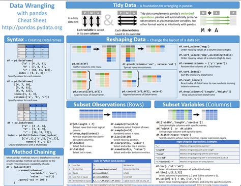 How To Convert A List Of Dicts To A Csv File In Python 4 Ways Be On