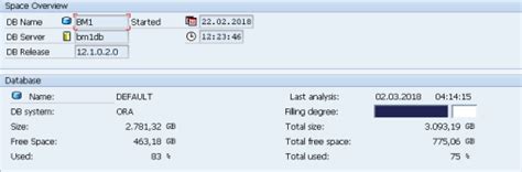 Backup Testing Dell Ready Bundle For Sap With Unity Storage Dell Technologies Info Hub