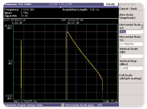 Transient Rf Signal Analysis In Randd Environments Tektronix