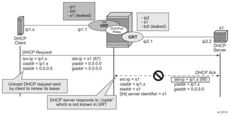 Dhcp Management