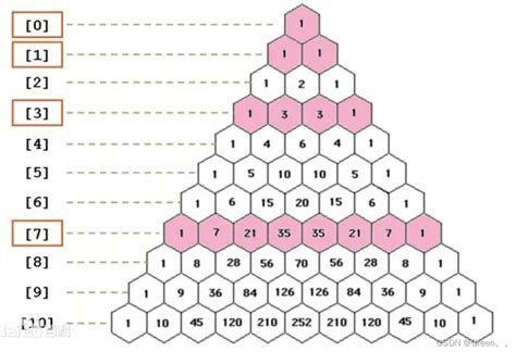 函数递归专题（案例超详解andand一篇讲通透）递归算法 Csdn博客