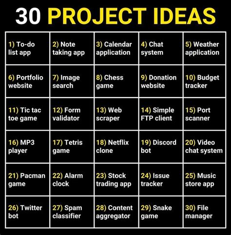 30 Best Programming Projects For Beginners Intermediate And