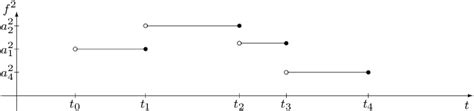 Figure 41 From Chapter 4 Brownian Motion And Stochastic Calculus