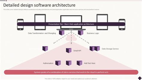It Project Development Planning Detailed Design Software Architecture