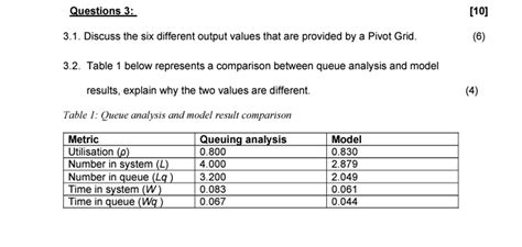 Solved Questions 3:3.1. ﻿Discuss the six different output | Chegg.com