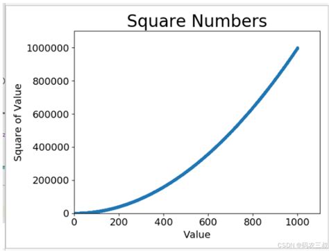 （3 2 01）绘制散点图和折线图：绘制折线图（1） python 3 daima csdn博客