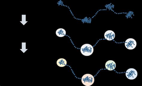 4 From Raw Trajectory Data To Semantic Trajectory Download