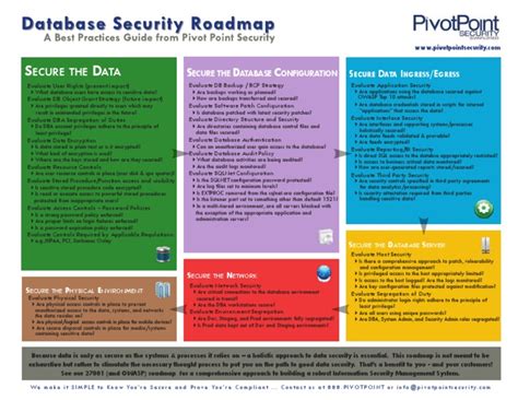 Database Security Roadmap Pdf Access Control Databases