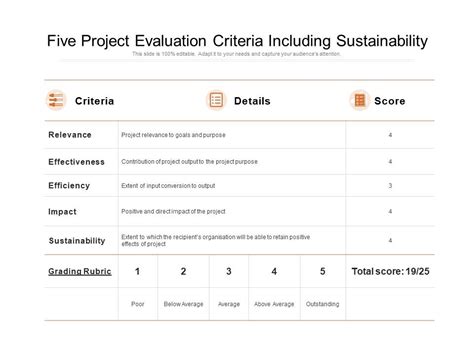Five Project Evaluation Criteria Including Sustainability Powerpoint