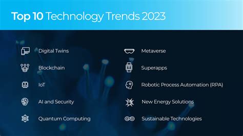 New Technology 2022