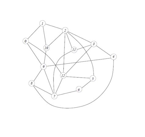 Solved Let Us Consider The Following Graph Picture Chegg