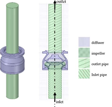 4 Computational Domains Download Scientific Diagram