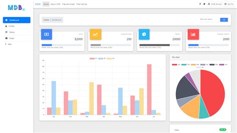 10 Typescript React Admin Template Free Themeselection