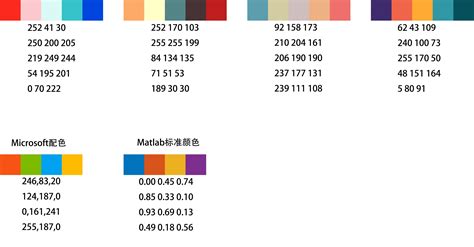 Matlab常用绘图颜色搭配 通俗易懂 腾讯云开发者社区 腾讯云
