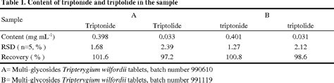 Table 1 From Determination Of Triptonide And Triptolide In Multi