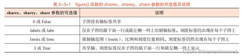 Proplot学习matplotlib 和proplot的版本对应关系 Csdn博客 Proplot学习matplotlib 和proplot的版本对应关系 Csdn博客