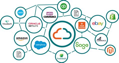 Connect Your Systems In The Cloud Besyncly