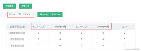 Vue3 Element Plus Echarts 52 切换不更新、导出pdf不显示 解决方案 Csdn博客