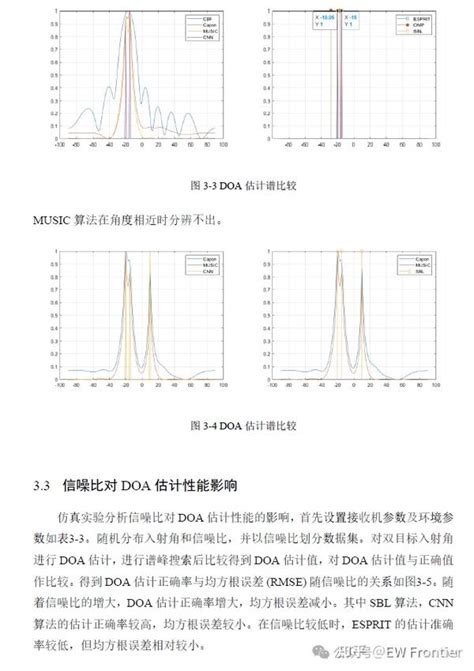 【doa估计】cbf 、capon 、music 、esprit 、omp 、sbl 、cnn 算法【附matlab代码】 知乎