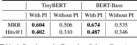 Table 6 From Permutation Invariant Strategy Using Transformer Encoders