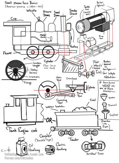 ‘twas I Having A Technical Discussion With Fellow Tumbex