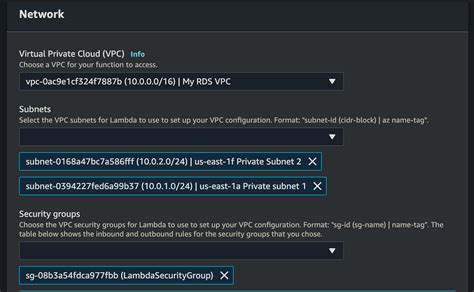 Aws Lambda And Vpc — Required Network Configuration By César Rodrigo