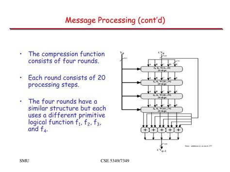 Ppt Message Authentication Powerpoint Presentation Free Download Id847342