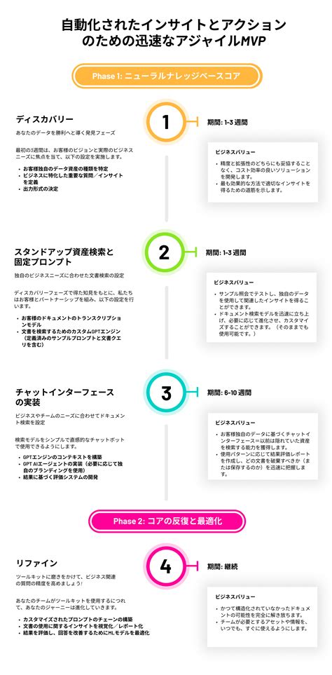 イコヒーekoheのニューラルナレッジベース 最新のai技術とトレンド