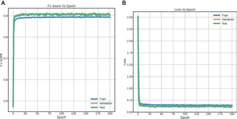 training curves with fnn implemented for binary classification