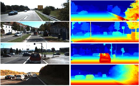 Depth Improvements For Kitti Images Download Scientific Diagram