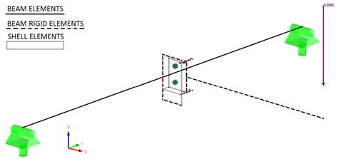 How To Calculate Connection Rigidity Enterfea