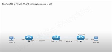 Demystifying Networking On Linkedin Demystifyingnetworkig