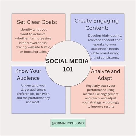 Socialmediastrategy Digitalmarketing101 Onlinegrowth Contentstrategy Khushi Mahajan