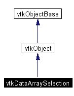 Vtk Vtkdataarrayselection Class Reference