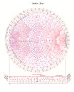 Pdf Smith Charts