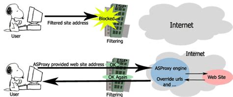 ASProxy Surf In The Web Invisibly Using ASP NET Power CodeProject