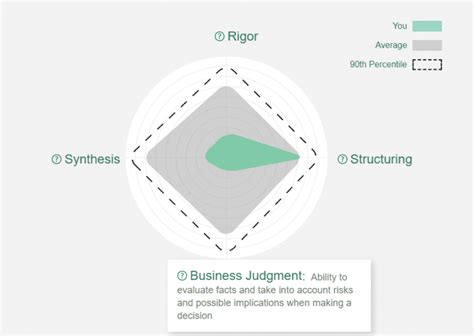 All About The BCG Recruitment Process Career In Consulting