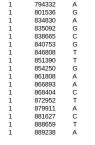 Parse Csv Text File To Create A Channel With Array In Nextflow Bioinformatics Stack Exchange