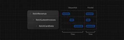 App Router：数据获取 Nextjs 框架