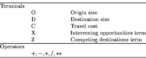 Spatial Interaction Model Pieces Download Scientific Diagram