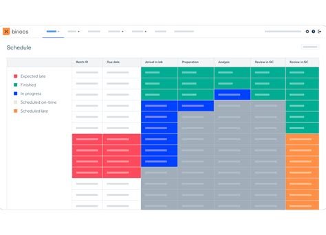 Performance Metrics And Advanced Dashboarding For Labs Binocs