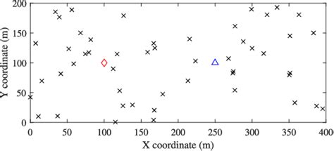 Figure 2 From Node Scheduling For Af Based Over The Air Computation