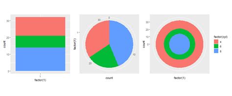 Ggplot2修改坐标轴详细介绍 腾讯云开发者社区 腾讯云