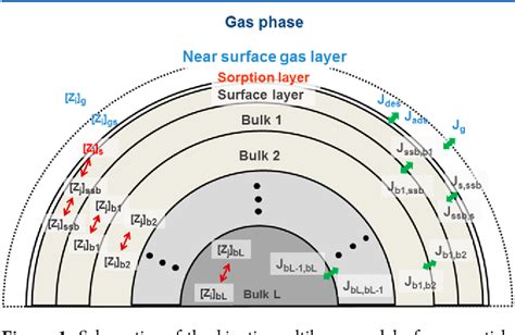 Figure 1 From Multiphase Chemical Kinetics Of Oh Radical Uptake By