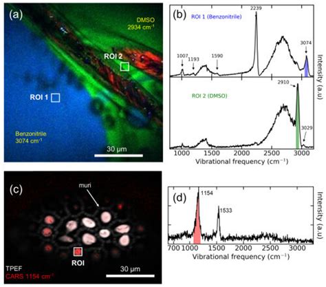 a demonstration of the hyperspectral imaging capabilities of the